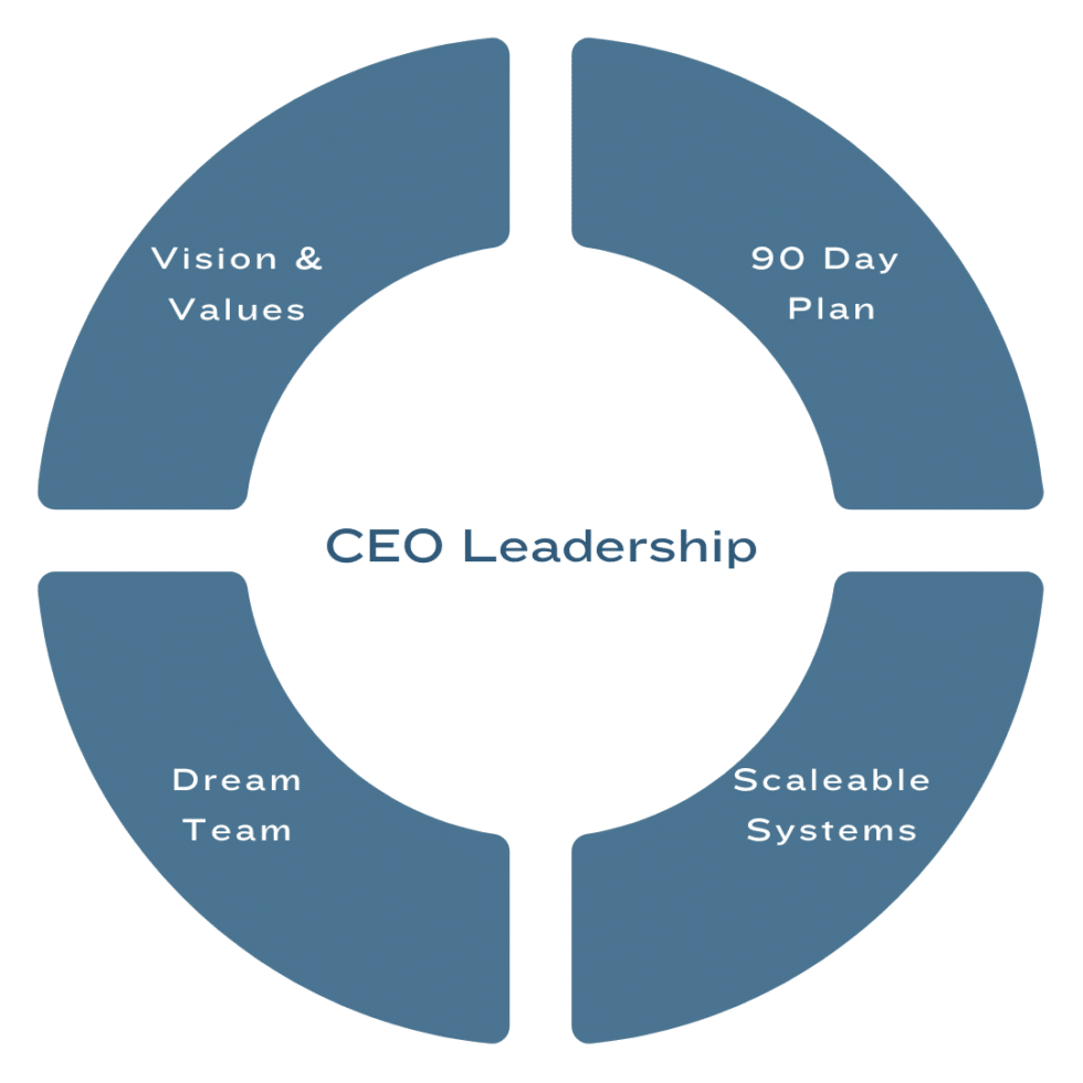 Join - The CEO Collective