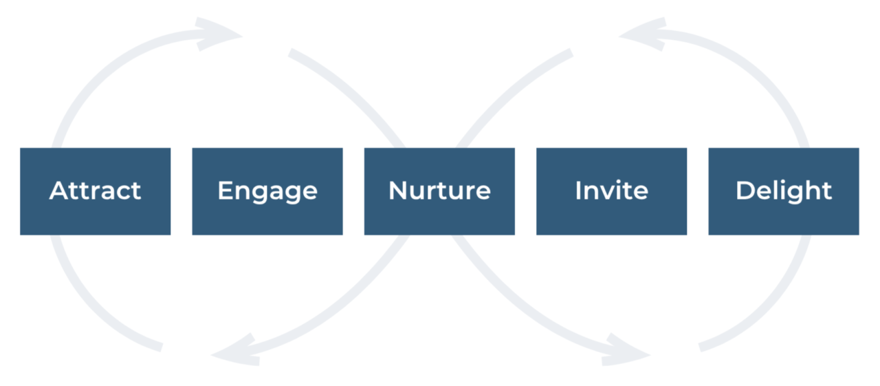 Client Growth Engine™️ | The CEO Collective